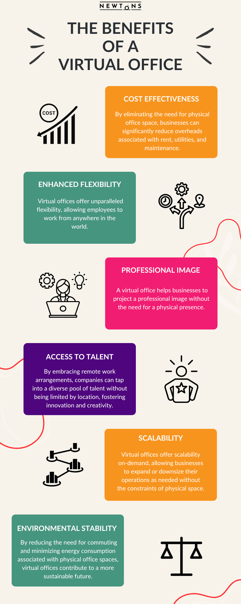 The Benefits of A Virtual Office