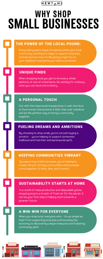 The Benefits Of Shopping Locally - Small But Mighty
